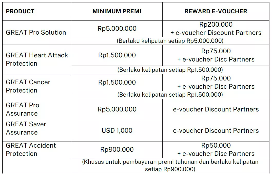 Reward Voucher GOPAY | Great Eastern Life Indonesia