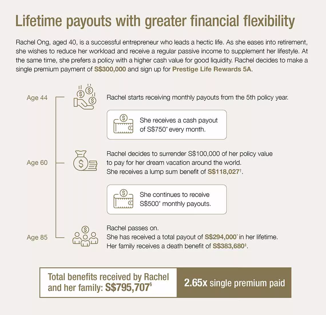 Prestige Life Rewards 5 Series | Great Eastern Brunei