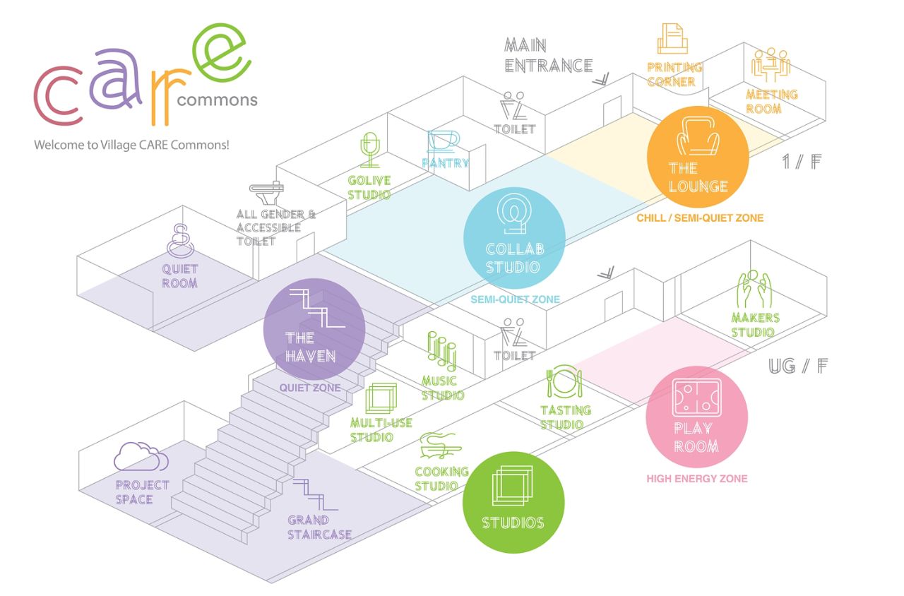 Colleges' Facilities