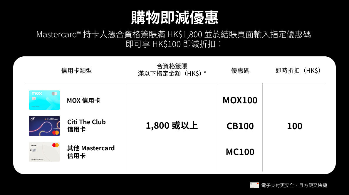 Mastercard Promotion 2024-25