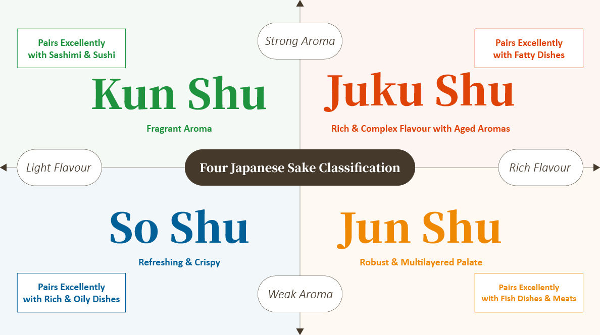 Japan Sake Recommendation 2025 | One-Stop Solution on Japanese Wine ...