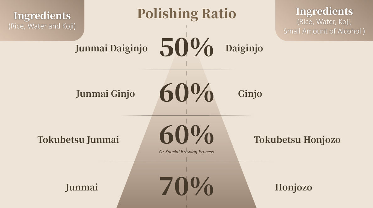 Japan Sake Recommendation 2025 | One-Stop Solution on Japanese Wine ...