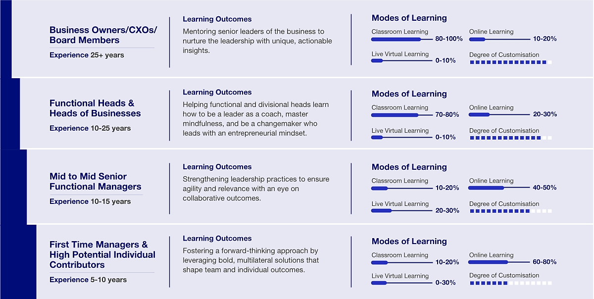 Full Stack Learning Solutions