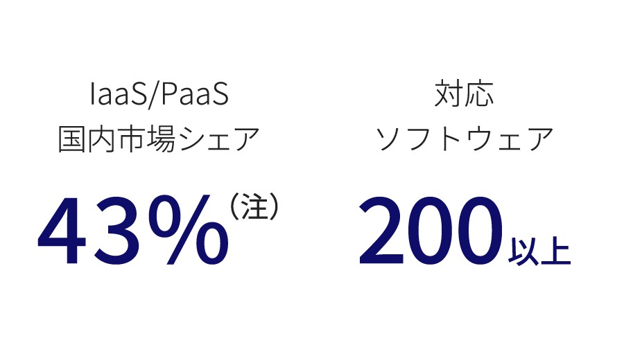 cloudpack with KDDI | サービス | 法人・ビジネス向け | KDDI株式会社
