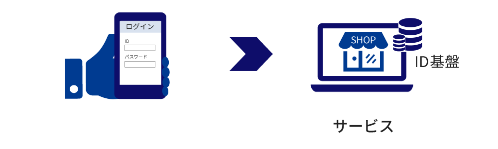 【KDDI】KDDI IDマネージャー | SaaS/ID管理 | 法人向け