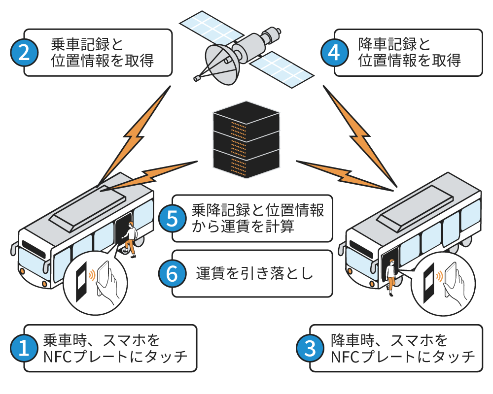 KDDI 高精度位置測位サービス（VRS-RTK）DX・AI/位置情報・GNSS | サービス | 法人・ビジネス向け | KDDI株式会社
