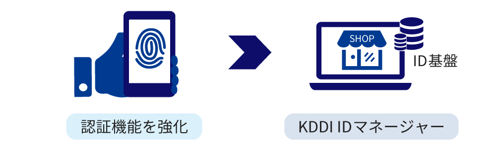 【KDDI】KDDI IDマネージャー | SaaS/ID管理 | 法人向け