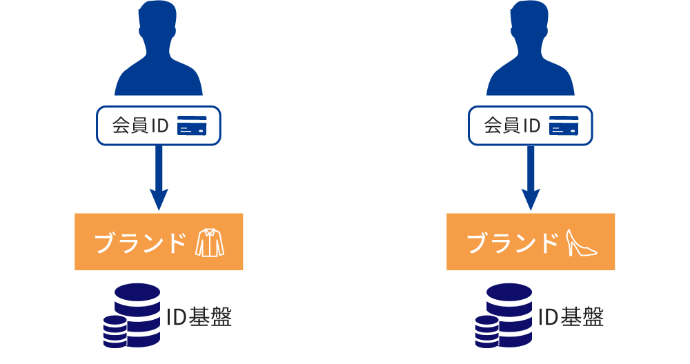【KDDI】KDDI IDマネージャー | SaaS/ID管理 | 法人向け