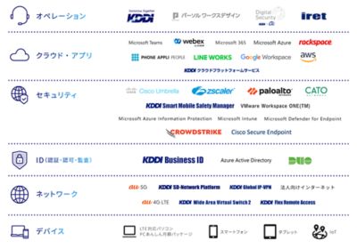 サービス | マネージド ゼロトラスト | 法人・ビジネス向け | KDDI株式会社