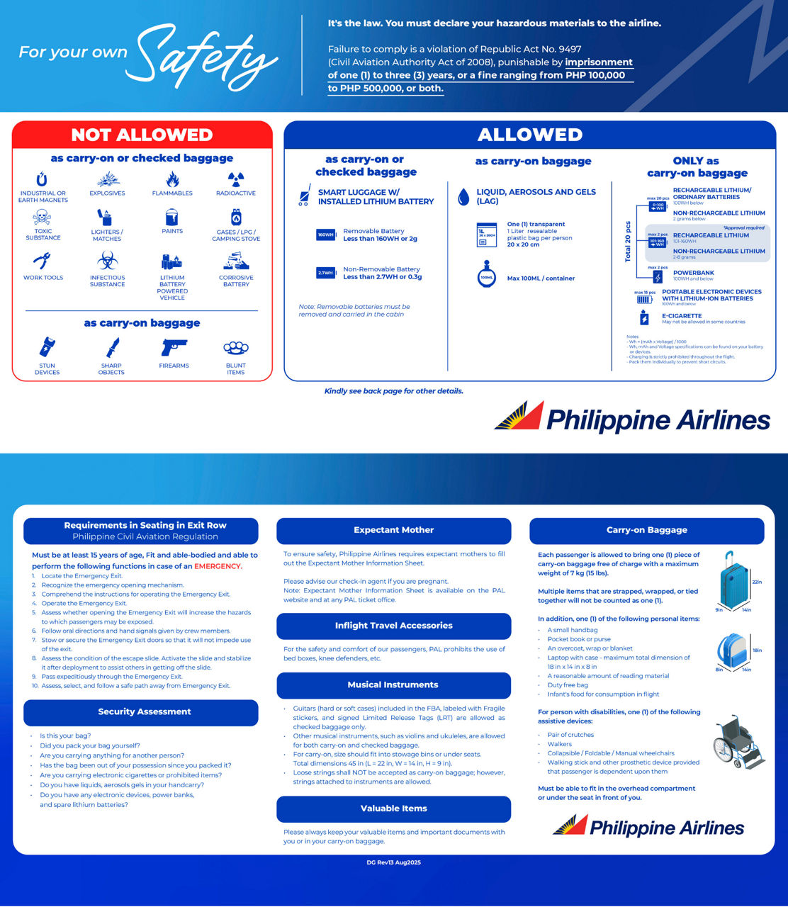 Restricted items